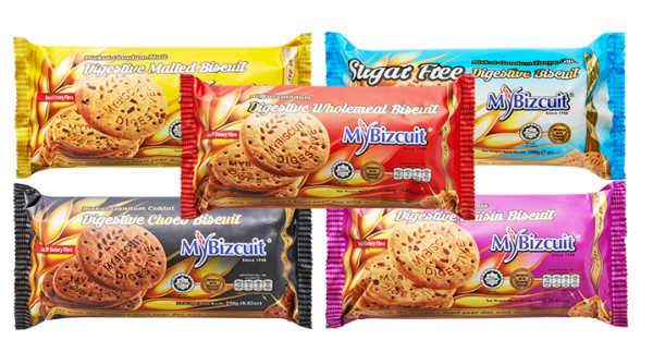 MyBizcuit – MyBizcuit Official Website Online
